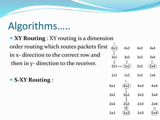 Problems encountered in Routing Algorithms for 2D-Mesh NoCs | PPT
