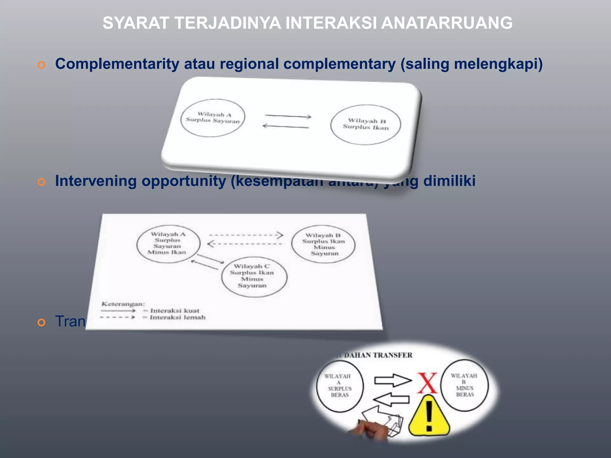 PPt RUANG DAN INTERAKSI ANTARRUANG acc.pptx