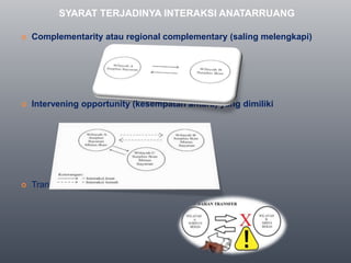 PPt RUANG DAN INTERAKSI ANTARRUANG acc.pptx
