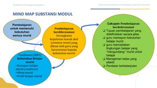 PPT Ruang Kolaborasi Modul 2.1 Angkatan 5_Sesi 1.pptx