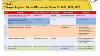 PPT RUK - LPA PKP.pptx