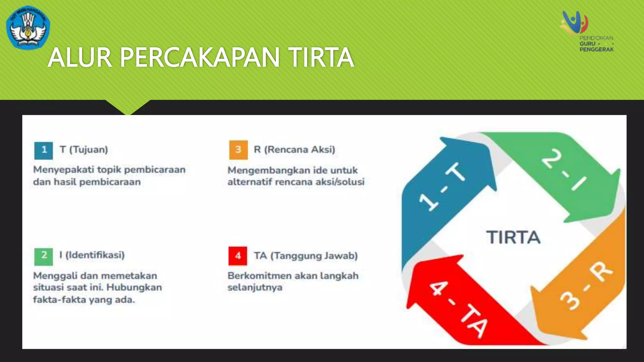 PPT RUKOL 2.3 sesi 2 PGP Angkatan 6.pptx