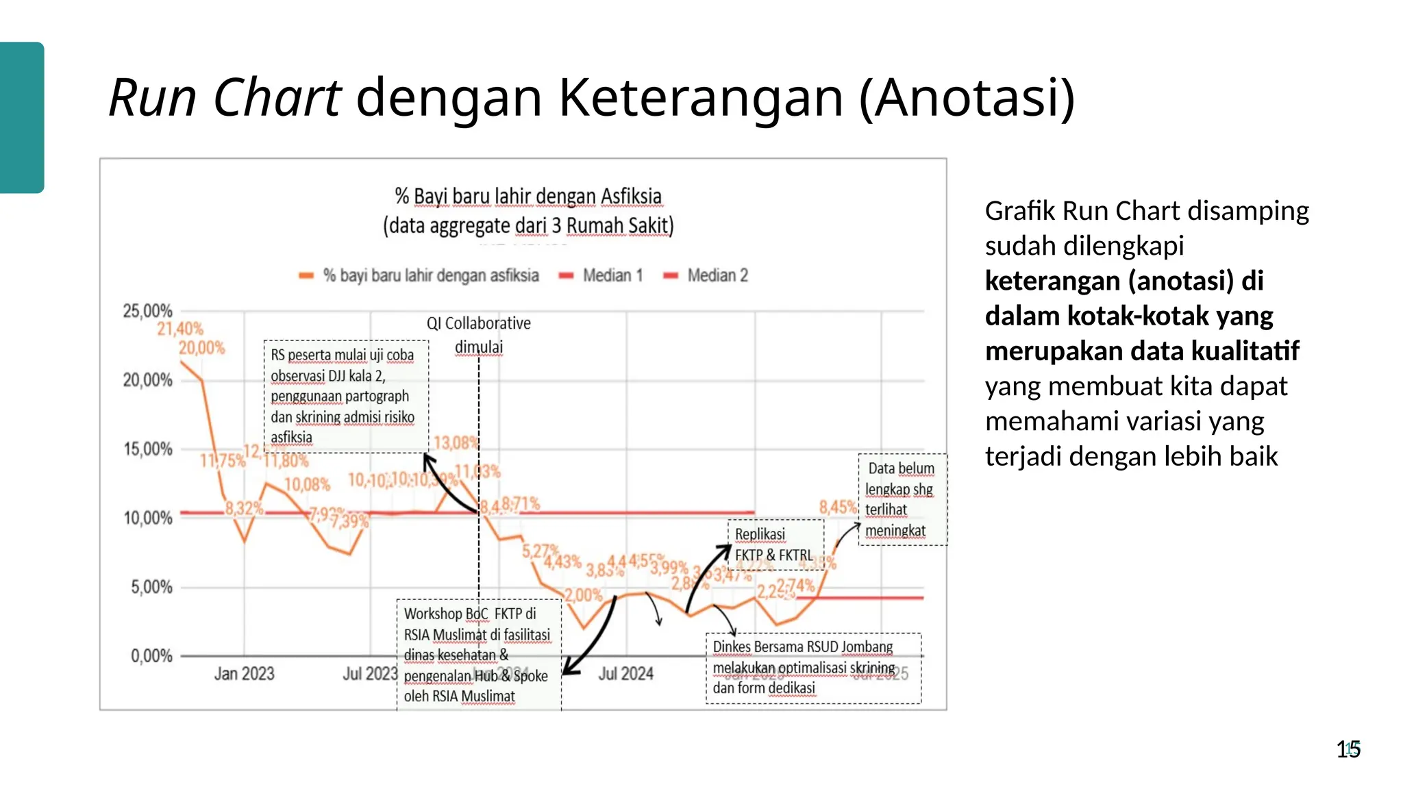 PPT RUN CHART QIC (PKM NGEMPIT).pptx show | PPTX