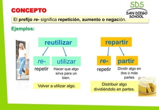 PPT_ RV 45 Prefijos re-, intra-.pptx