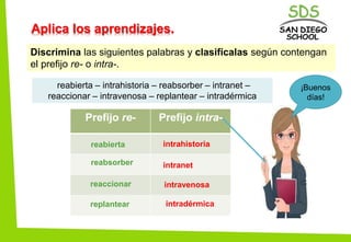 PPT_ RV 45 Prefijos re-, intra-.pptx
