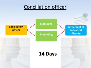 “Settlement of Dispute through conciliation proceeding” | PPTX