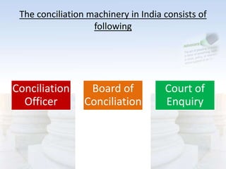 “Settlement of Dispute through conciliation proceeding” | PPTX