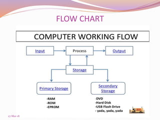 INPUT AND OUTPUT DEVICES | PPT