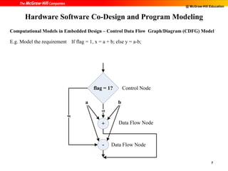 -stateflow modelling_ model architecture_ Architecture of embedded ...