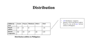 Pp ts the national multi-island smart energy system in philippines | PDF