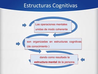 SEMANA 2:OPERACIONES MENTALES | PPTX