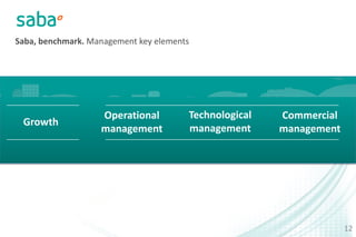 2017 Saba Company Profile | PDF | Business Accounting & Finance | Business