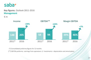2017 Saba Company Profile | PDF | Business Accounting & Finance | Business