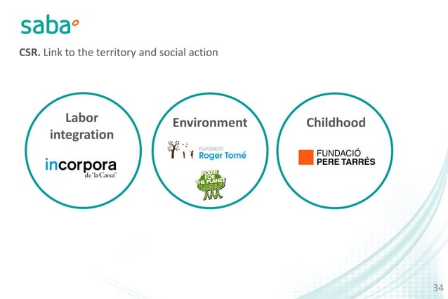 2017 Saba Company Profile | PPT