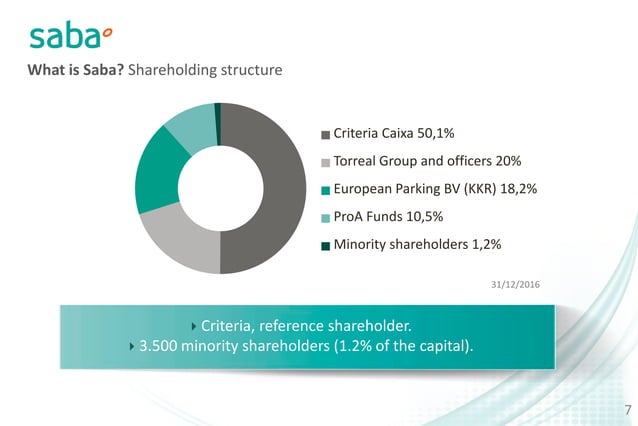 2017 Saba Company Profile | PPT