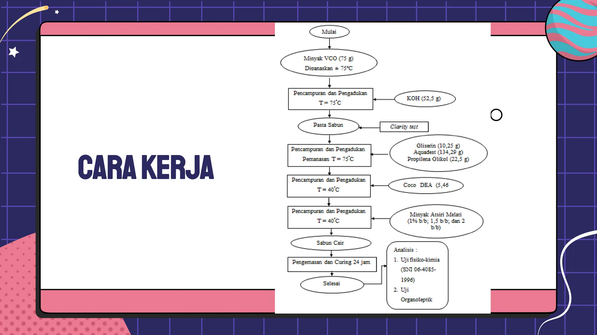 ppt tentang pembuatan sabun ppt buat sab | PDF