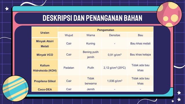 ppt tentang pembuatan sabun ppt buat sab | PDF