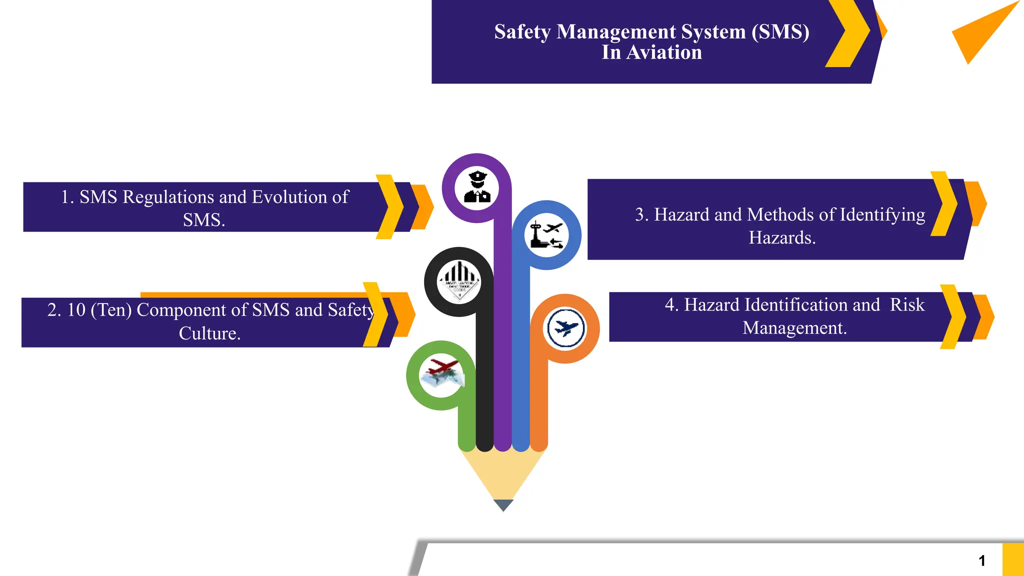 PPT Safety Management System (SMS) (1).pptx | Air Travel | Travel Type