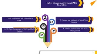 PPT Safety Management System (SMS) (1).pptx