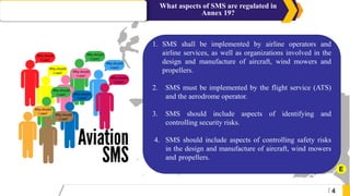 PPT Safety Management System (SMS) (1).pptx