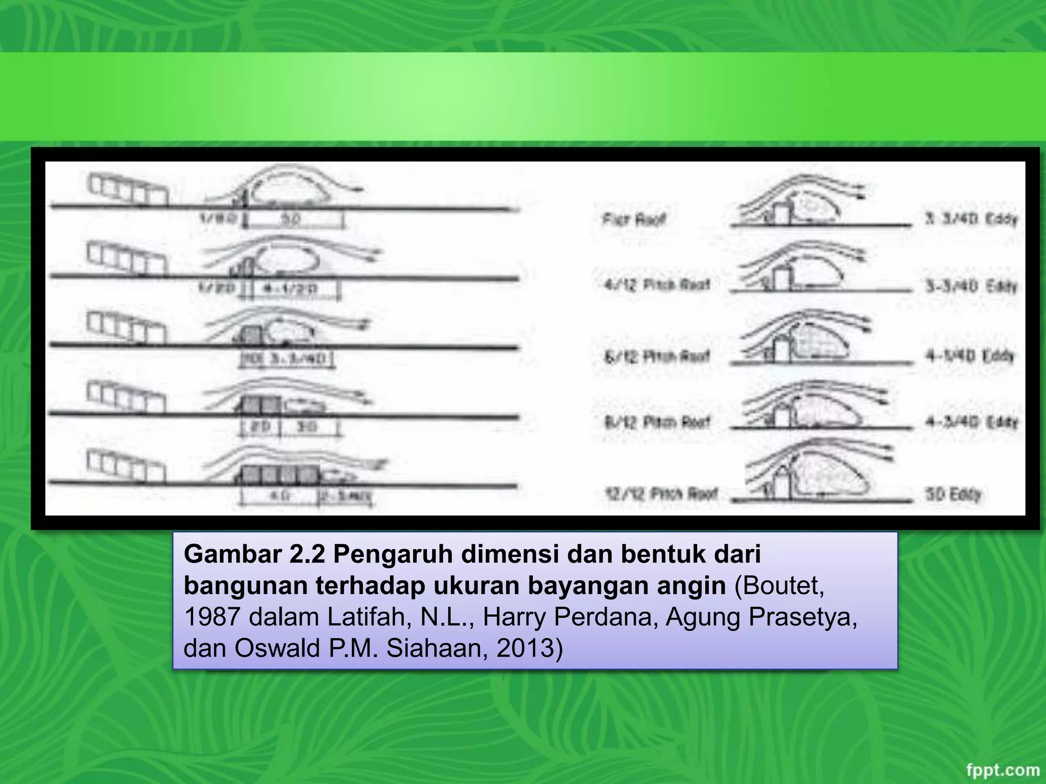 Pendinginan pasif | PPTX