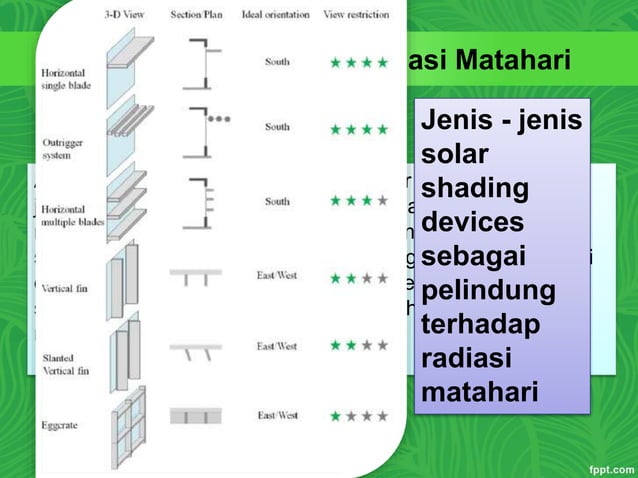 Pendinginan pasif | PPTX