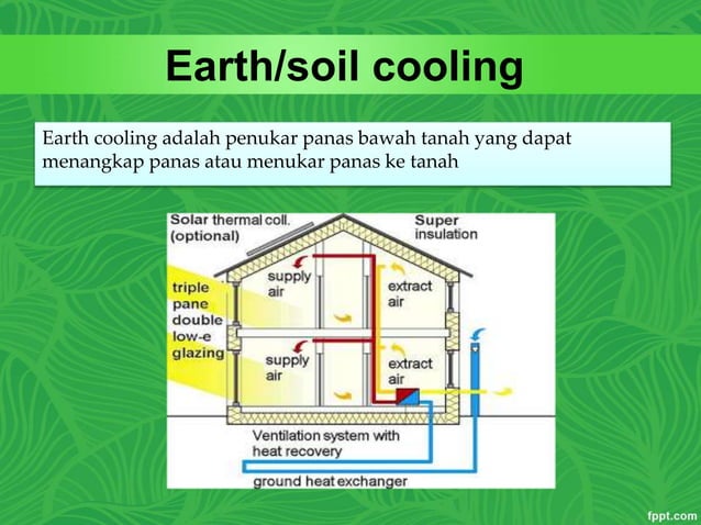 Pendinginan pasif | PPTX