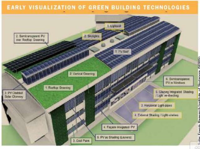 Pendinginan pasif | PPTX