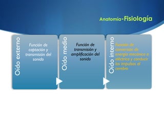 PPT Salud Auditiva, Hipoacusia y Trauma acústico 2023.pdf