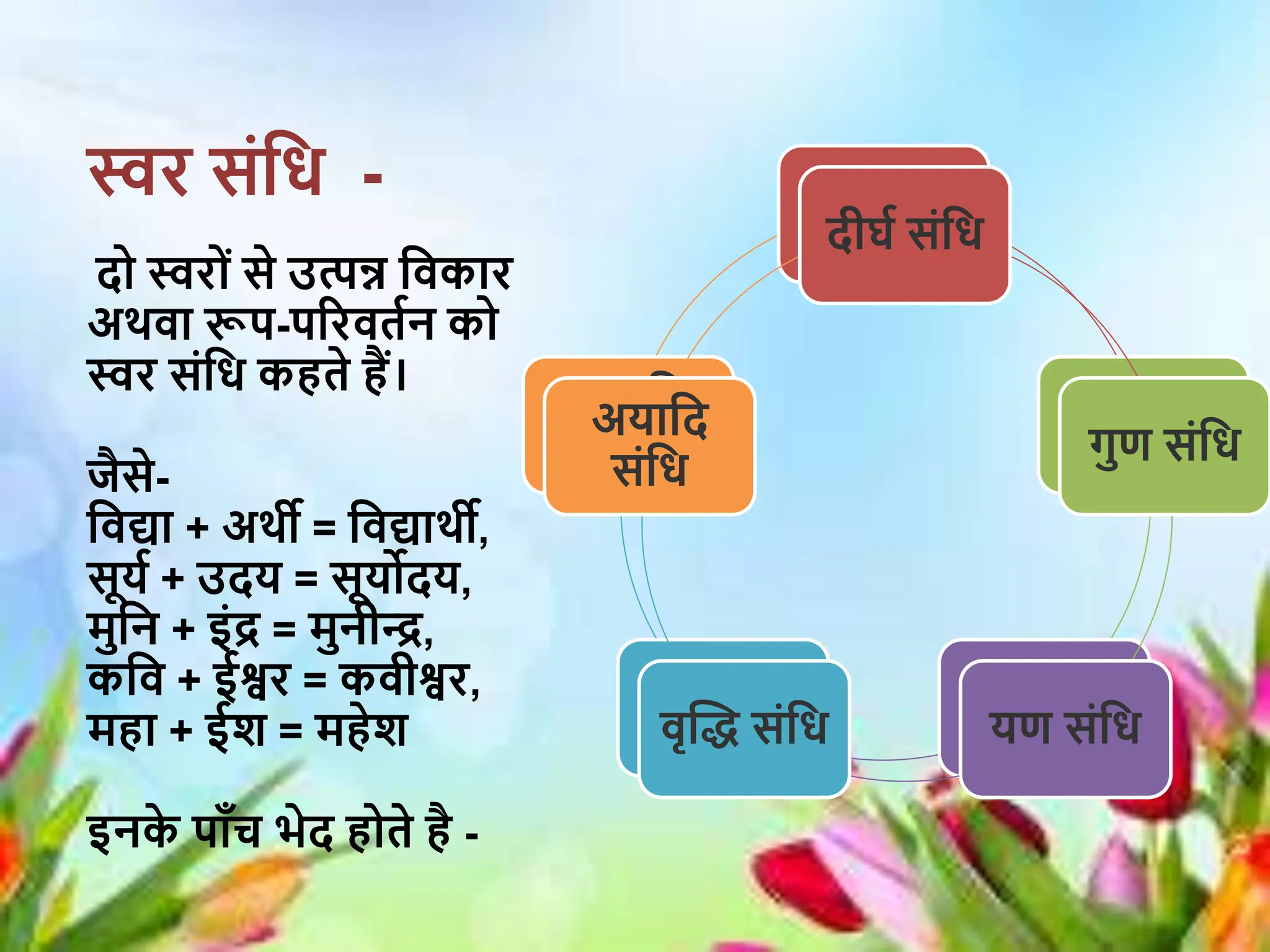 Hindi Sandhi details for 8th class PPT SANDHI in Hindi subject | PPTX