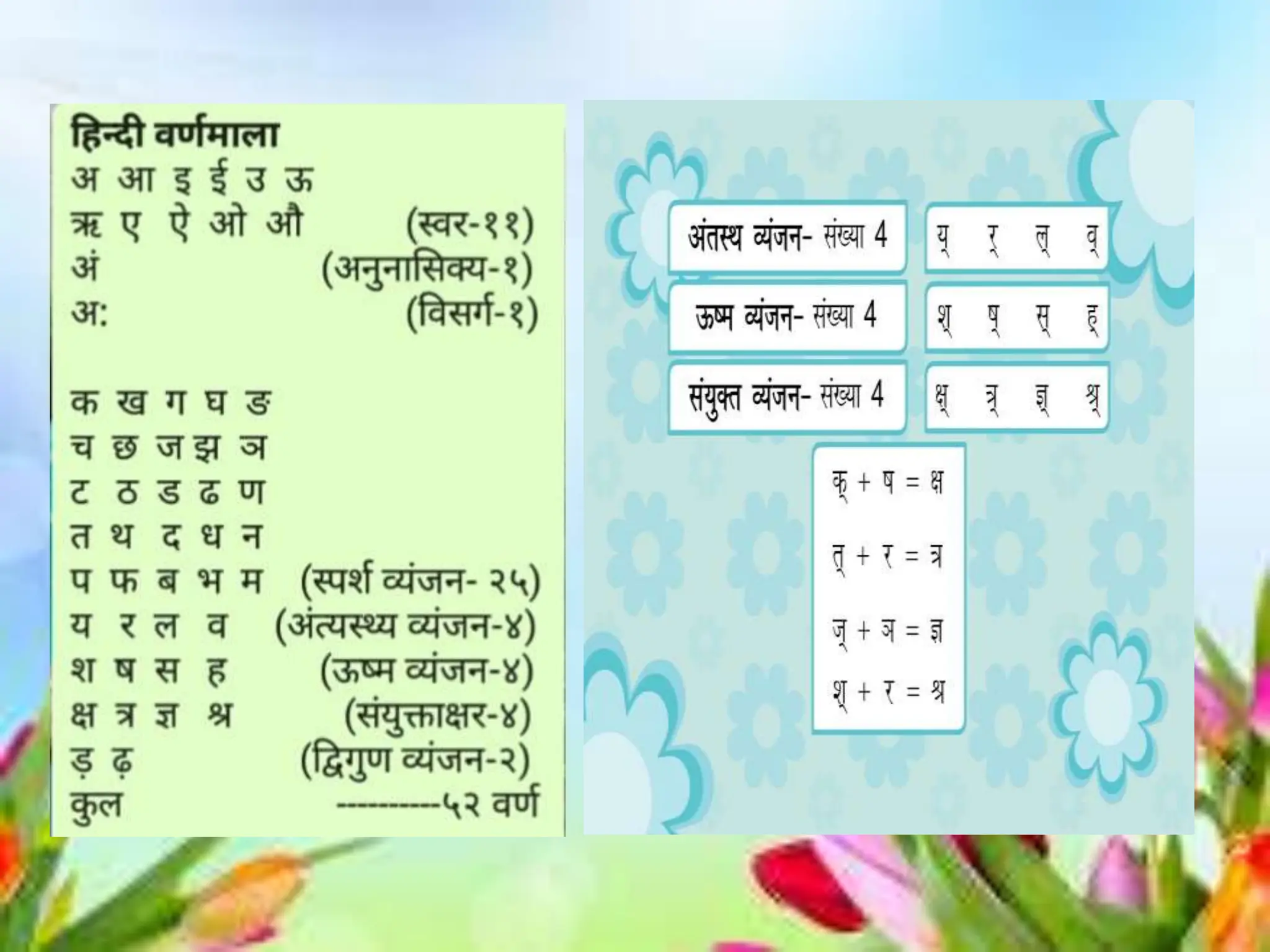 Hindi Sandhi details for 8th class PPT SANDHI in Hindi subject | PPTX