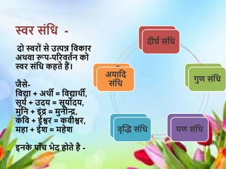 Hindi Sandhi details for 8th class PPT SANDHI in Hindi subject | PPTX