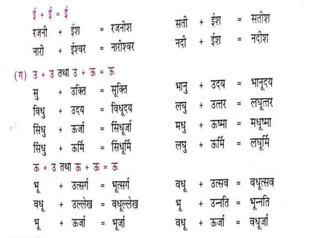 Hindi Sandhi details for 8th class PPT SANDHI in Hindi subject | PPTX