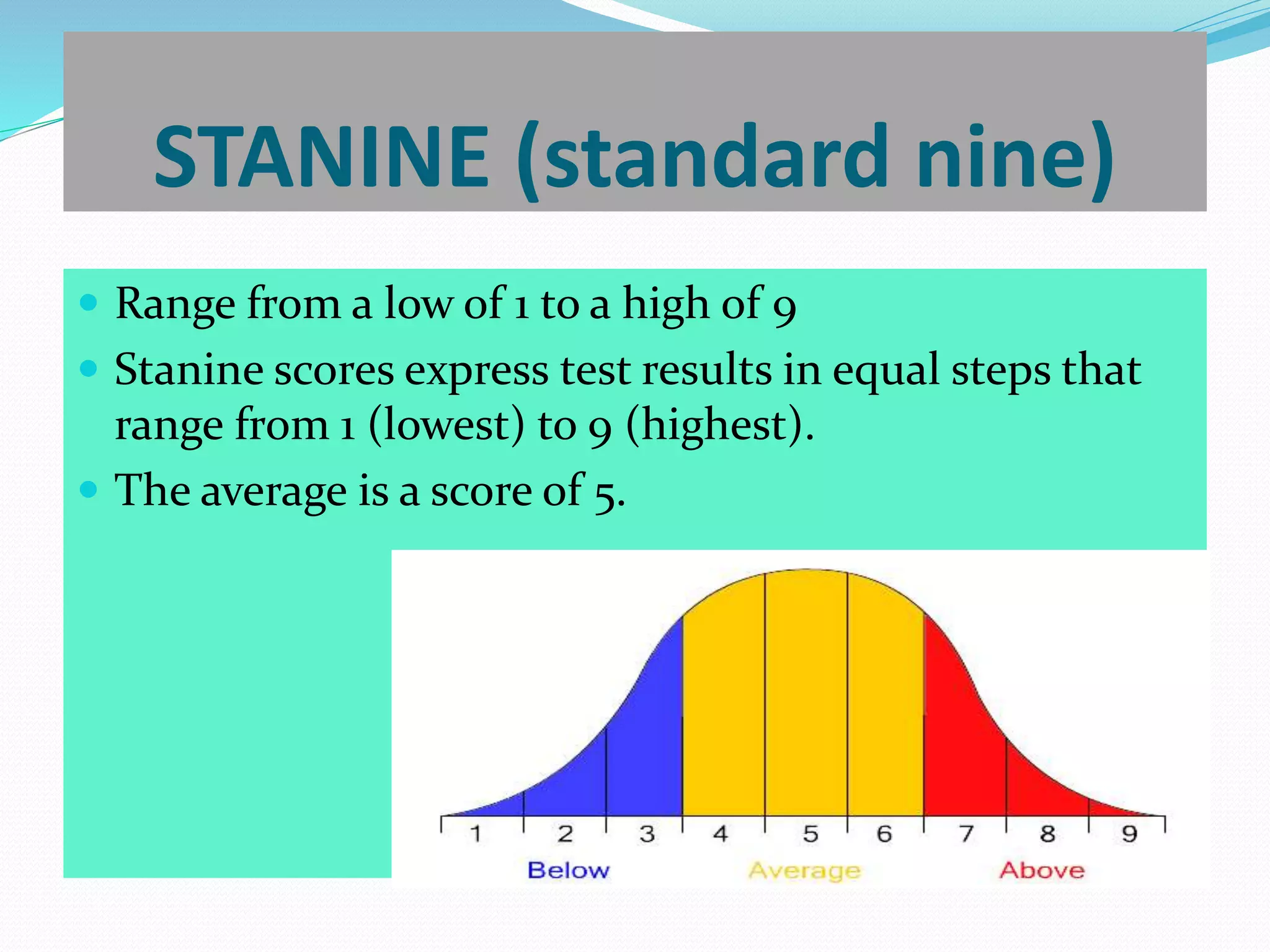 STANDARDIZED AND NON-STANDARDIZED TEST | PPTX