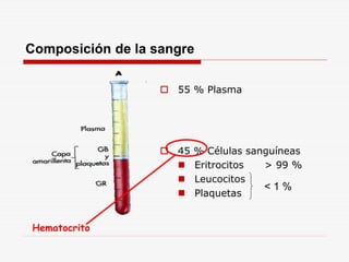 presentación sangre generalidades fisiologia.ppt