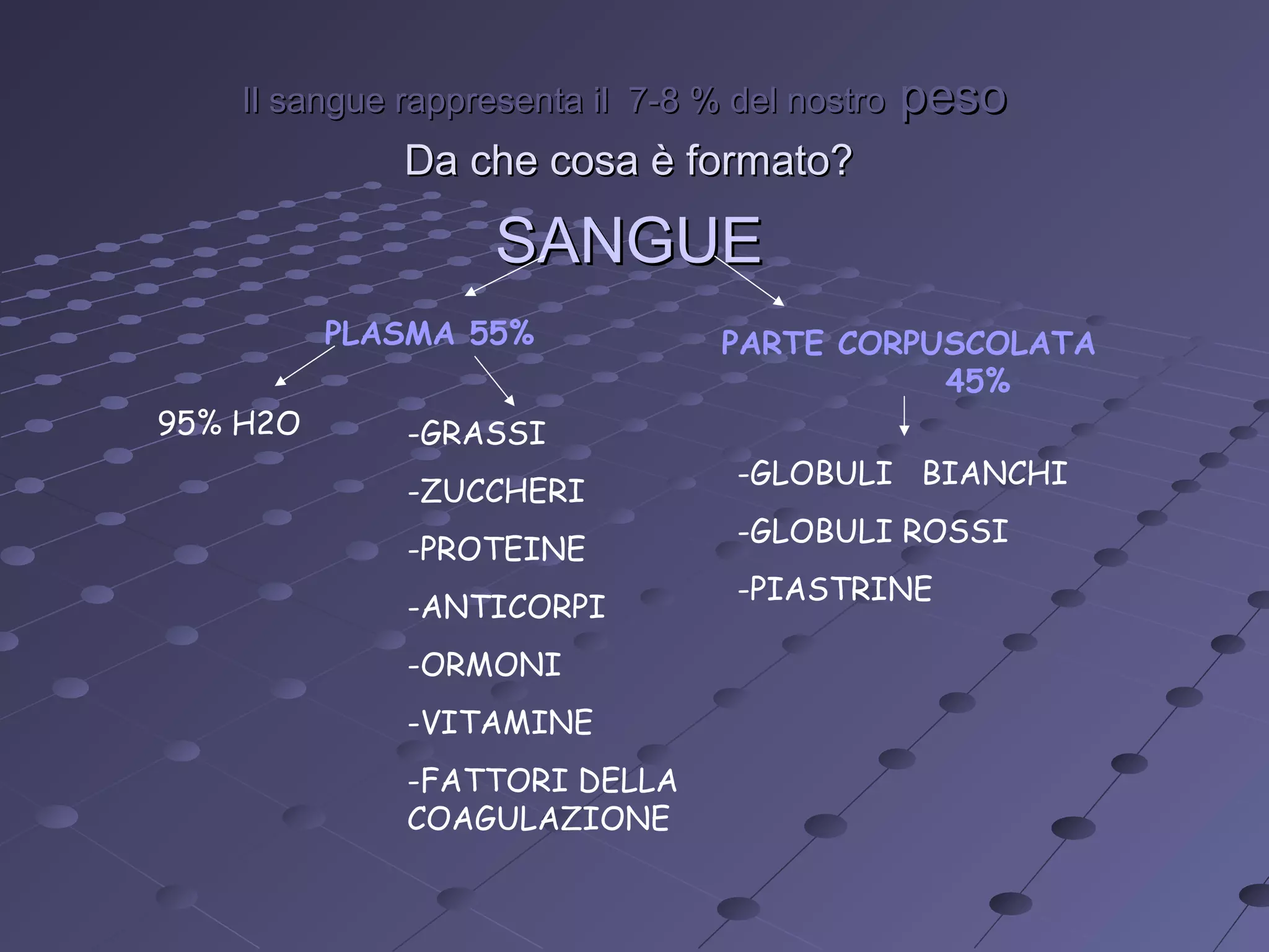 Ppt sangue | PPT