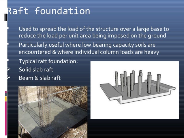 TYPES OF FOUNDATION(PPT)
