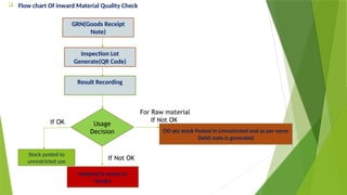 SAP OPERATING PROCEDURES IN INDUSTRIAL APPLICATIONS | PPTX