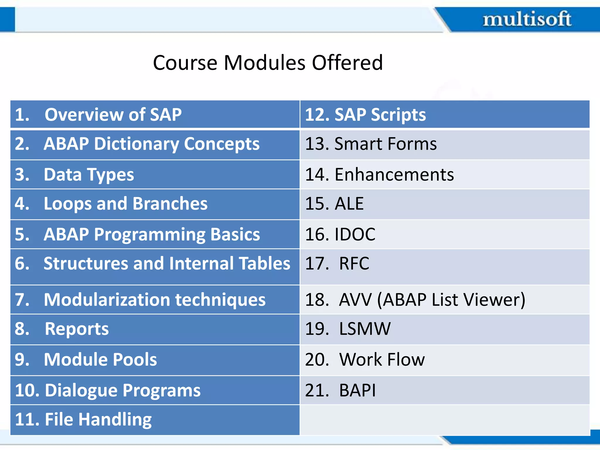 SAP ABAP Online Training | PPT