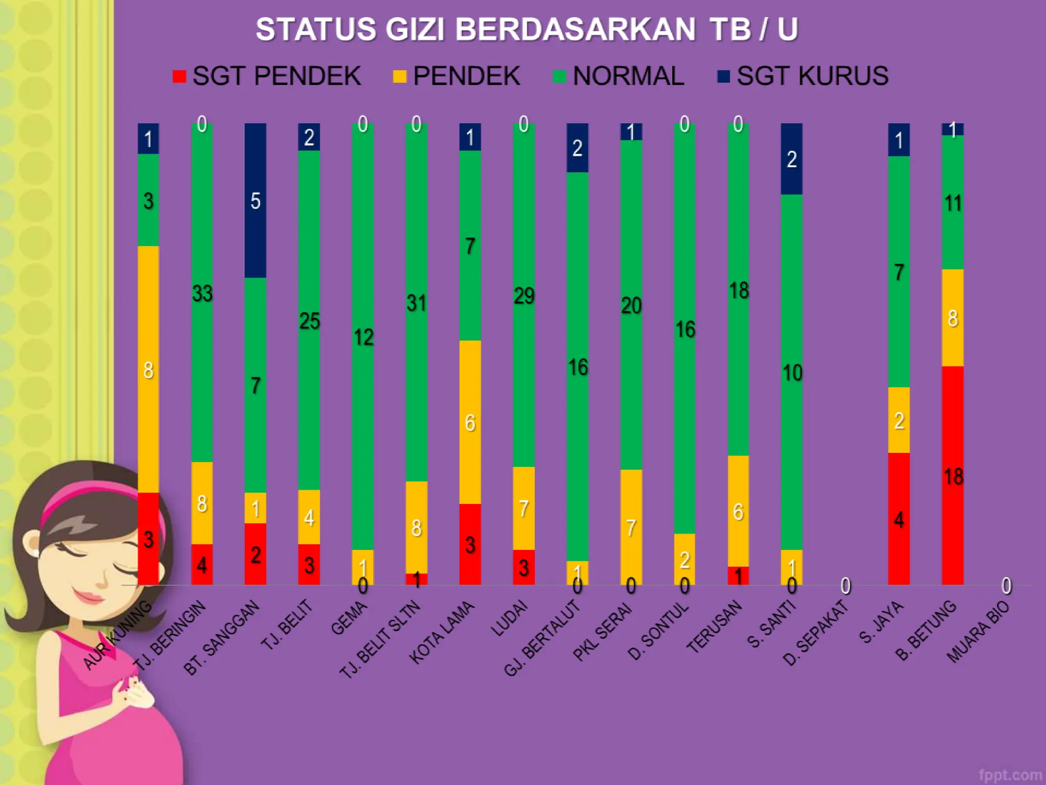 PPT CAPAIAN LAPORAN ANC & KESGA 2021.ppt