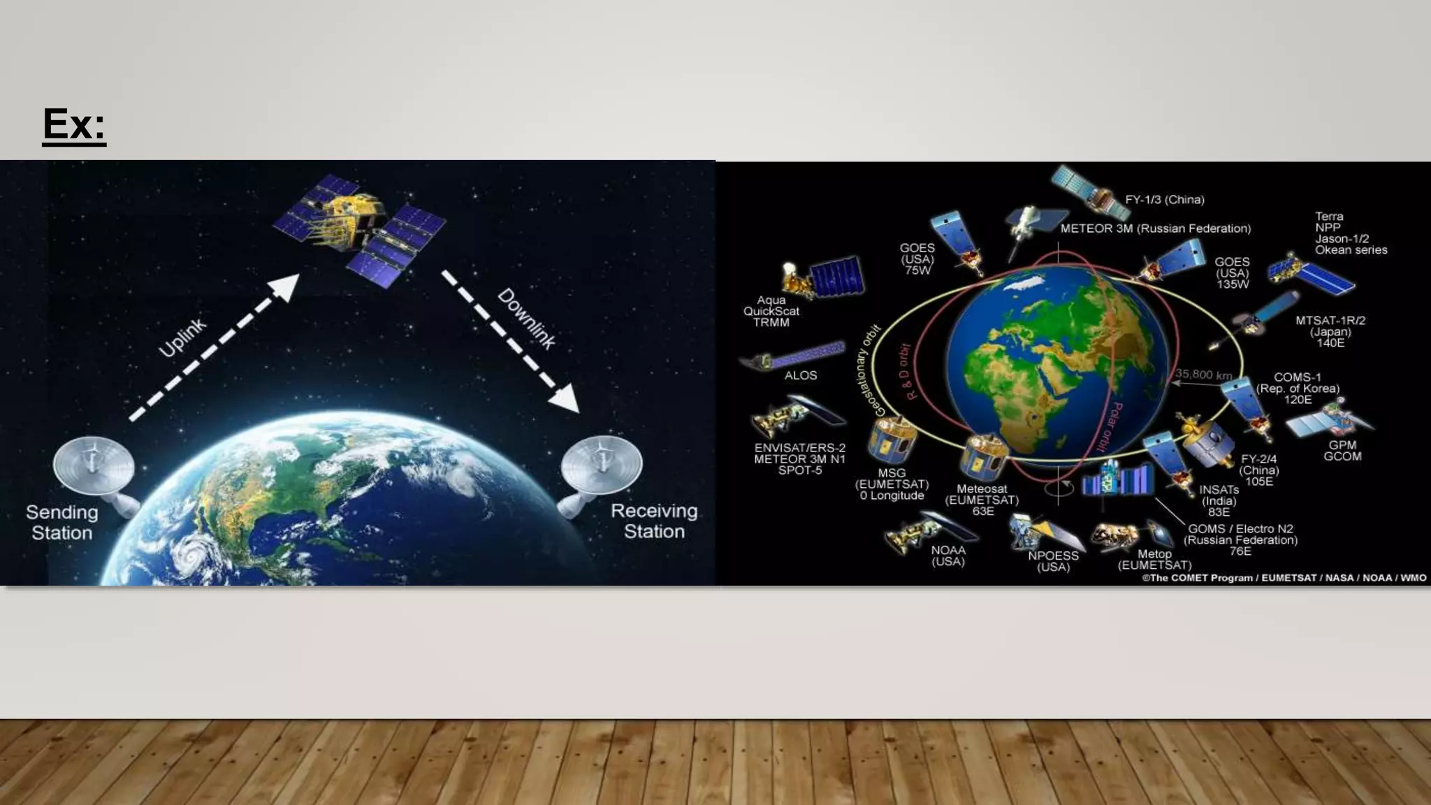 satellite communication PPT 1 | PPT