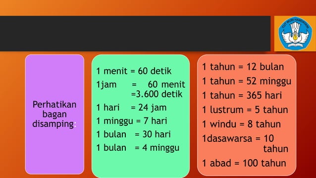 PPT SATUAN WAKTU BAKU.pptx