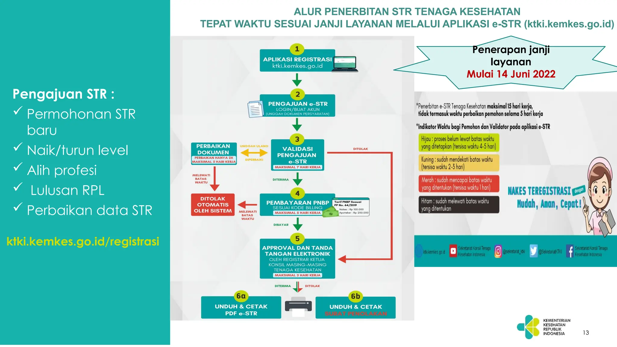 SOSIALISASI APLIKASI SATU SEHAT SDMK TAHUN 2025 | PPTX