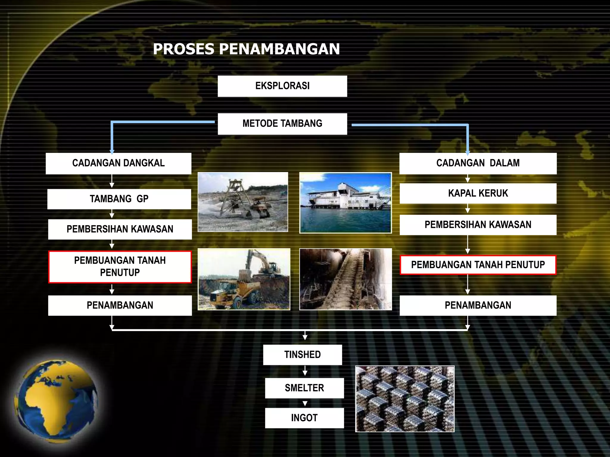 ppt pertambangan | PPTX