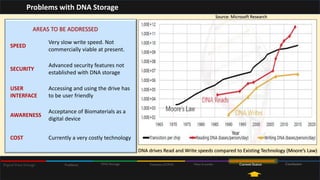DNA Storage | PPTX