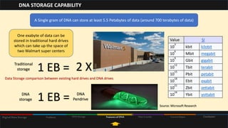 DNA Storage | PPTX