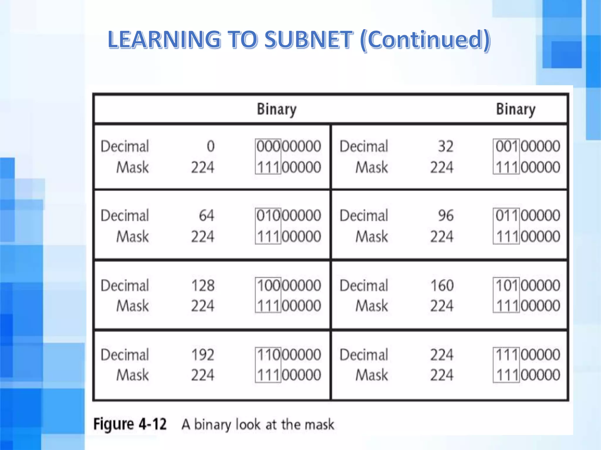 Ip Addressing And Subnetting Ppt Pptx Computer Networking Computing