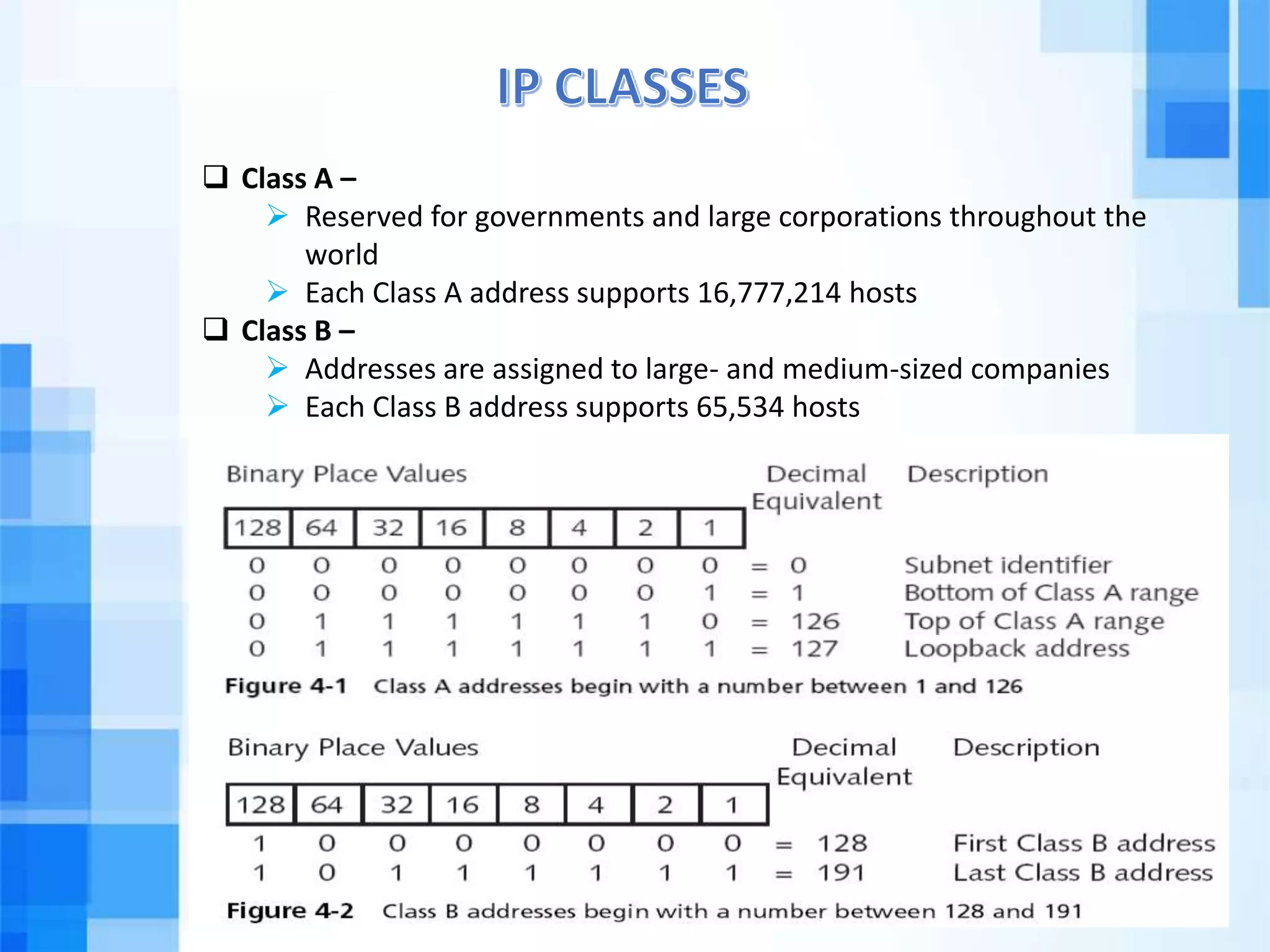 Ip Addressing And Subnetting Ppt Pptx Computer Networking Computing 7600