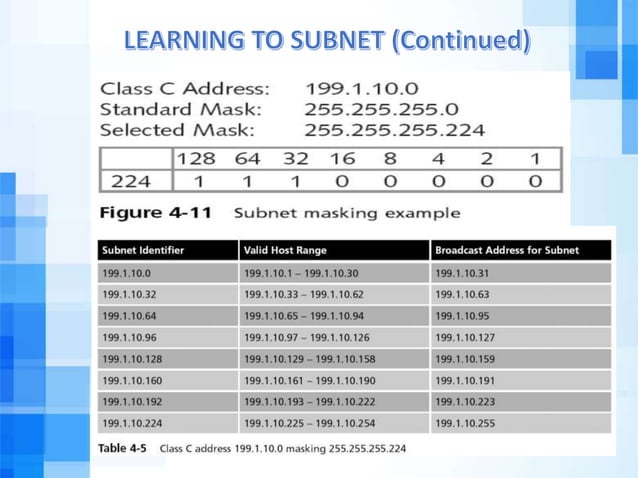 IP addressing and Subnetting PPT | PPTX | Computer Networking | Computing