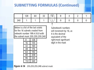 IP addressing and Subnetting PPT | PPTX